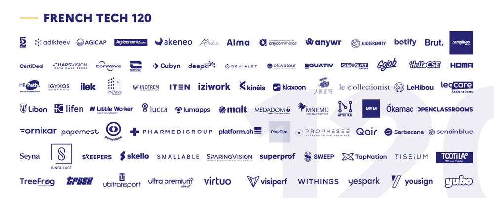 2023 French Tech Next40/120: Who Joined And Who Left