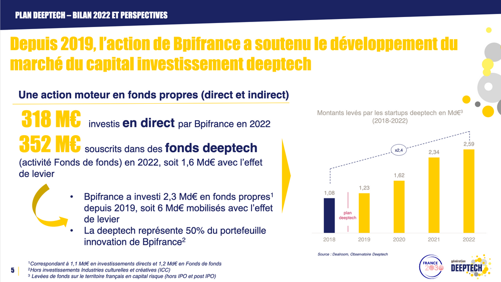 Mapping AI Startups + Deep Tech Deep Dive