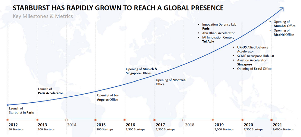 Investor Spotlight: Starburst Aerospace CEO François Chopard
