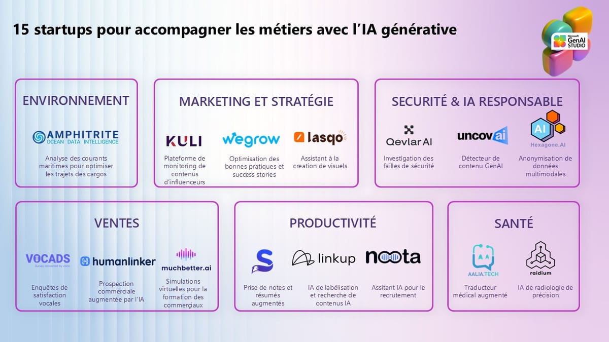 Meet The 15 French Startups Picked For Microsoft's GenAI Studio