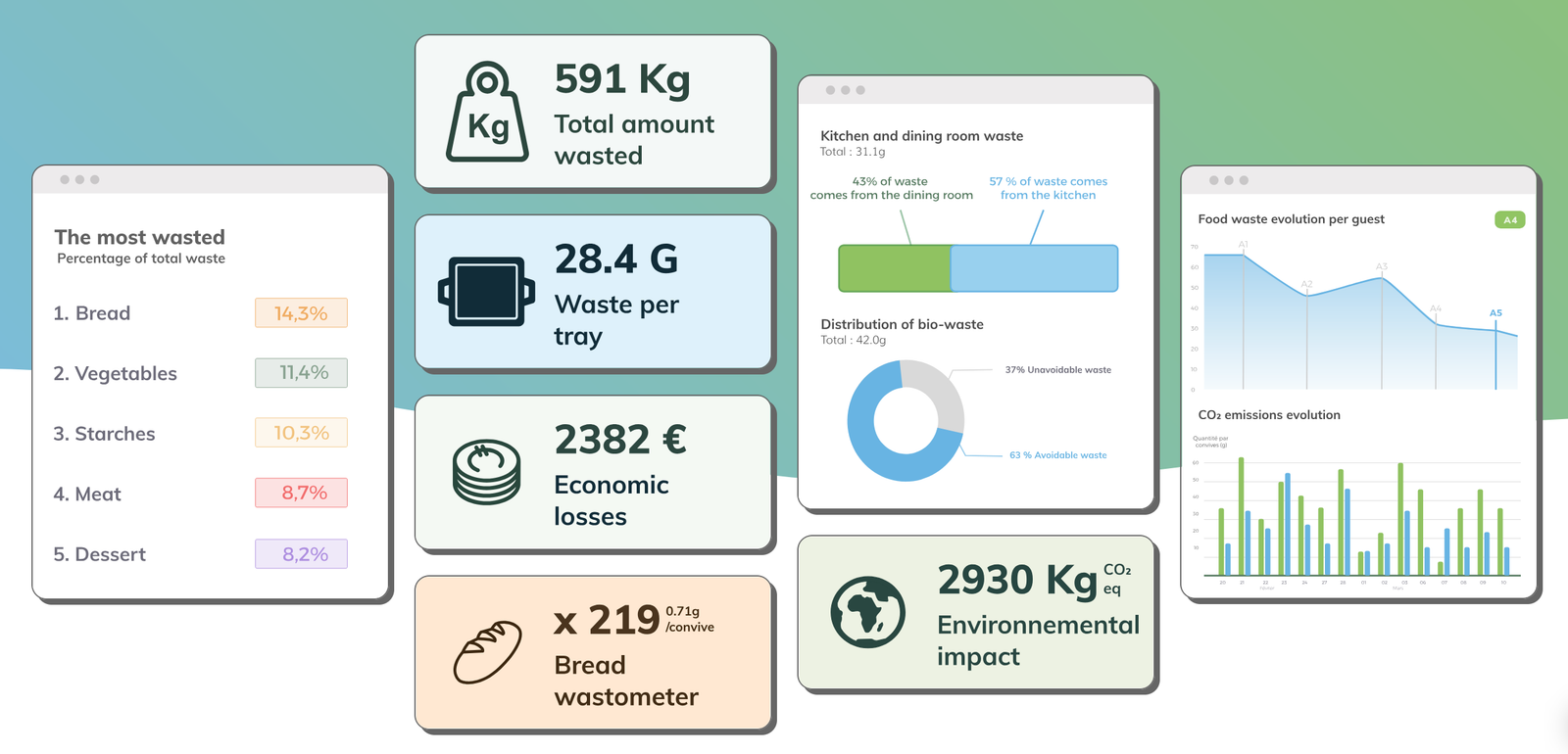AI That Watches What You Don’t Eat: Kikleo Uses Cafeteria Leftover Data to Fight Food Waste